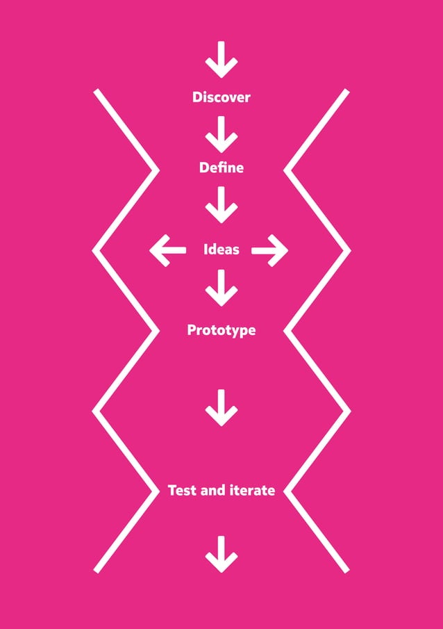 Design Your Day ebook - Nokia - #SmarterEveryday