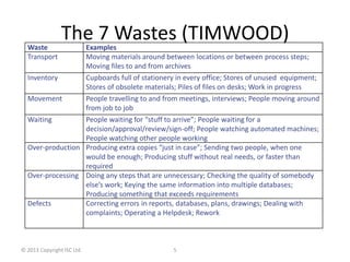 Smarter fundraising – technology and processes | PPT