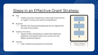 Smarter Grant Prospecting with GrantStation + AI.pdf