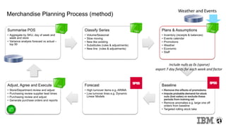 Smarter merchandise planning with spss and tm1 | PPTX