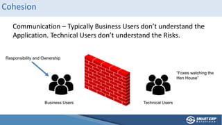 Segregation of Duties and Sensitive Access as a Service | PPTX