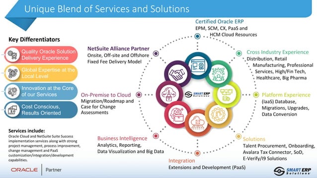 SmartERP Oracle Capabilities 2023.pptx