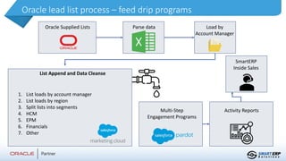 SmartERP Oracle Capabilities 2023.pptx