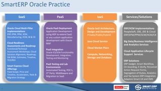 SmartERP Oracle Cloud Capabilities presentation 2018 | PPT