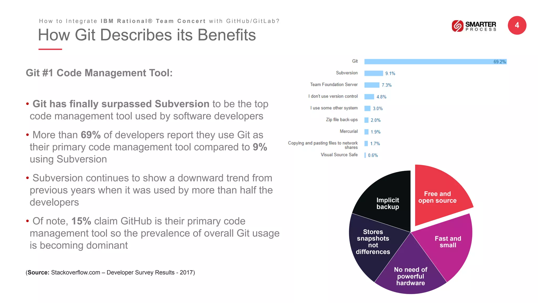 IBM Agile Engineering Summit 18: How to Integrate IBM Rational® Team Concert with GitHub/GitLab ...