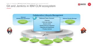 IBM Agile Engineering Summit 18: How to Integrate IBM Rational® Team ...