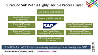 Smarter processes - IBM Business Connect Qatar | PPT
