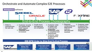 Smarter processes - IBM Business Connect Qatar | PPT