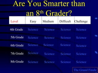 Smarter scientificmethod6thgrade | PPT