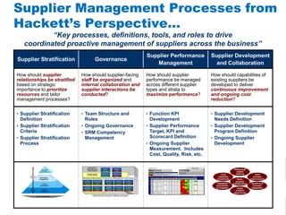 Smarter Supplier Management – Improving Supplier Performance Through ...