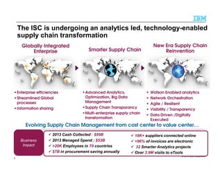 Smarter Supply Chain – IBM Case Study in Supply Chain Transformation ...
