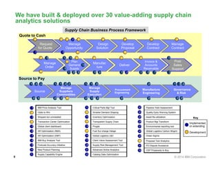 Smarter Supply Chain – IBM Case Study in Supply Chain Transformation ...