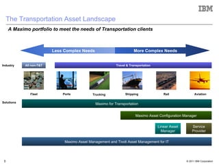 Smarter Transportation | PPT