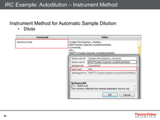 Smarter workflows with thermo scientific chromeleon cds | PDF