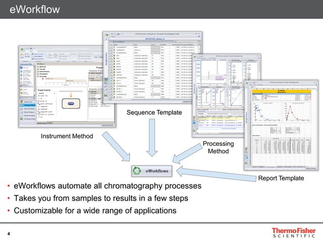 Smarter workflows with thermo scientific chromeleon cds | PDF ...