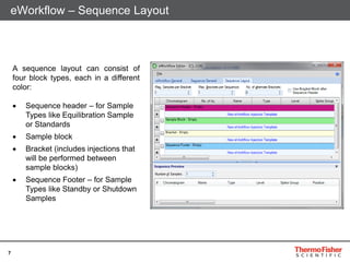 Smarter workflows with thermo scientific chromeleon cds | PDF ...