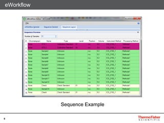 Smarter workflows with thermo scientific chromeleon cds | PDF ...