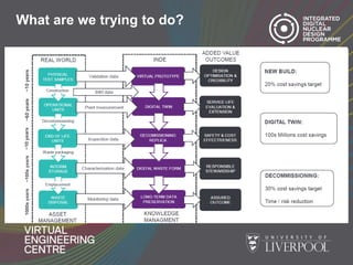 Lynn Dwyer: Smarter Working: What is all this digitalisation about? | PPT