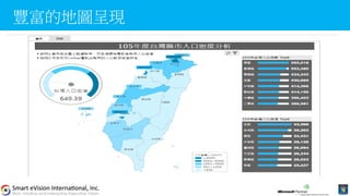 商業智慧工具：Smart eVision HTML5 | PDF
