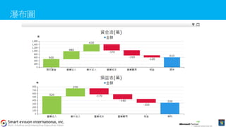 商業智慧工具：Smart eVision HTML5 | PDF