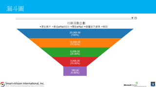 商業智慧工具：Smart eVision HTML5 | PDF