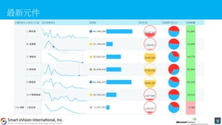 商業智慧工具：Smart eVision HTML5 | PDF