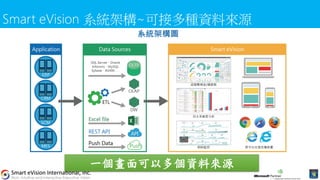 商業智慧工具：Smart eVision HTML5 | PDF