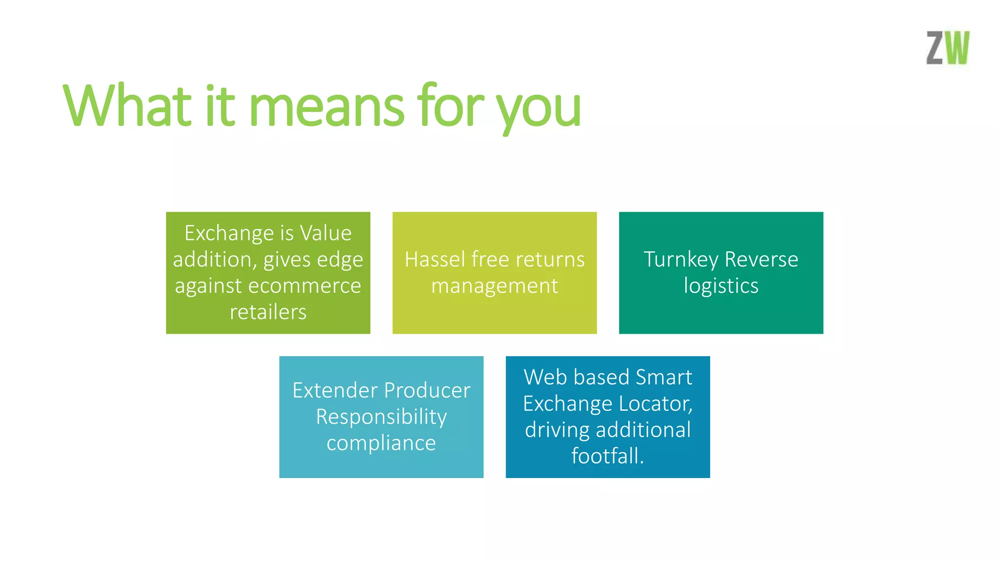 SmartExchange by ZeroWaste | PPT