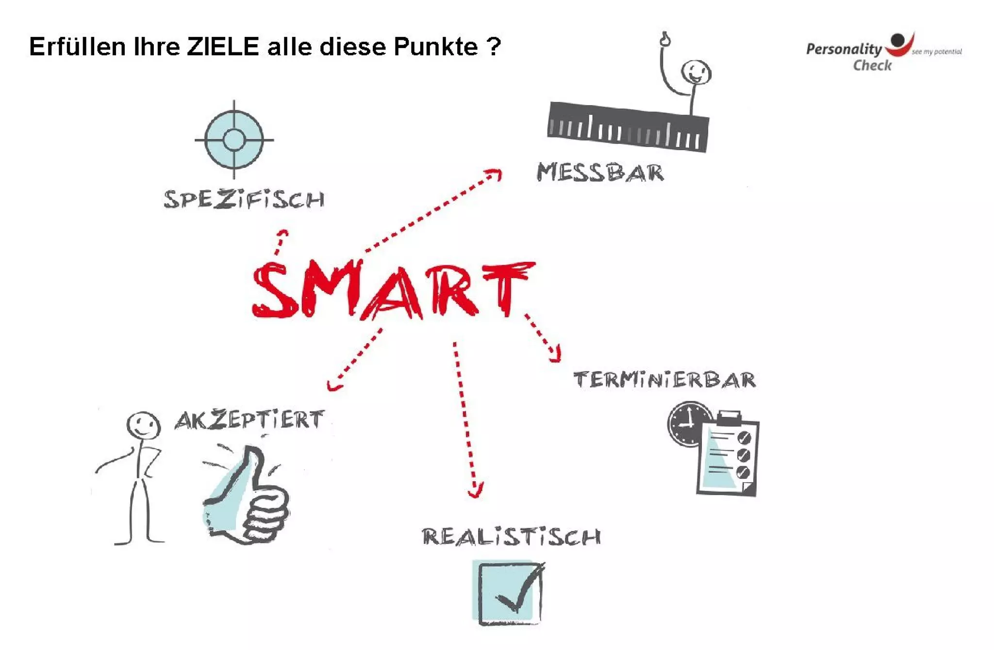Smarte ziele | PPT