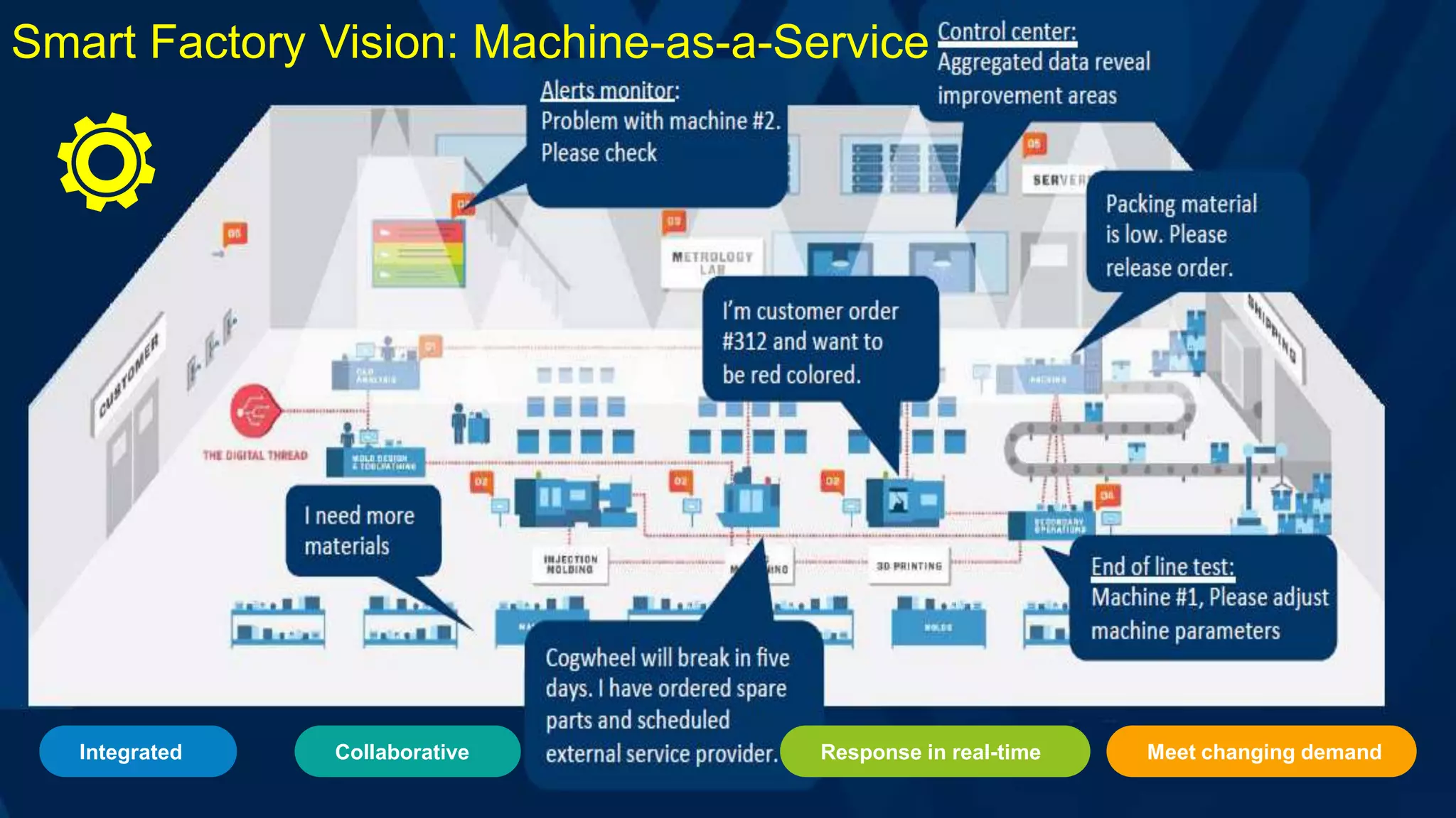 Smart Factory | PPTX