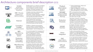 Smart factory IIoT and automation data flow architecture v1.0 | PDF