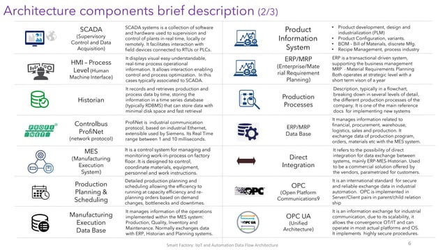 Smart factory IIoT and automation data flow architecture v1.0 | PDF ...