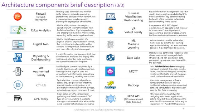 Smart factory IIoT and automation data flow architecture v1.0 | PDF ...