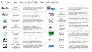 Smart factory IIoT and automation data flow architecture map | PPT
