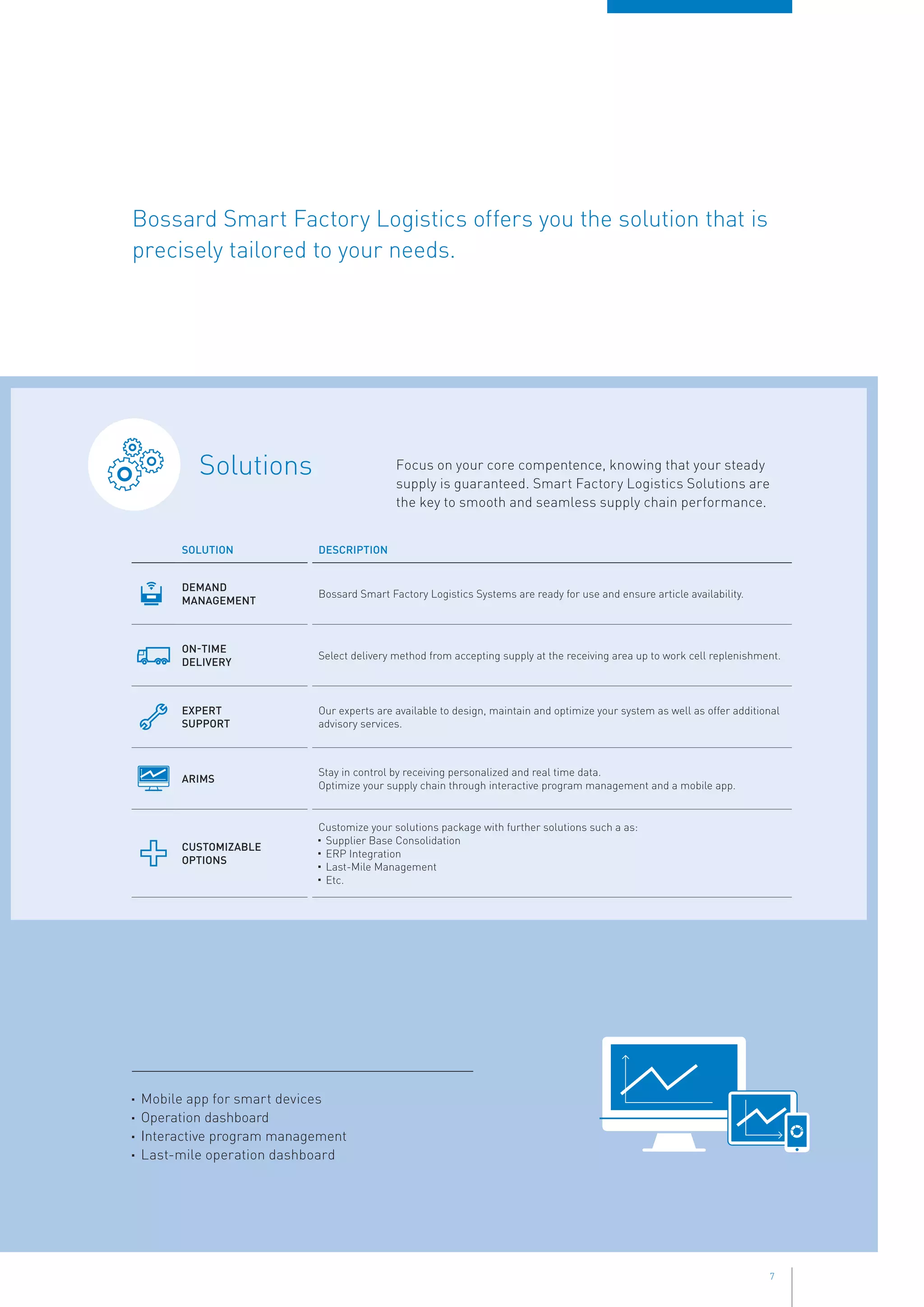 Smart Factory Logistics | PDF
