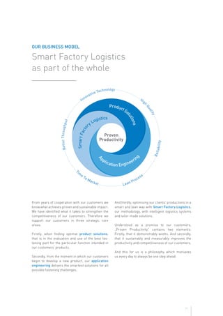 Smart Factory Logistics | PDF