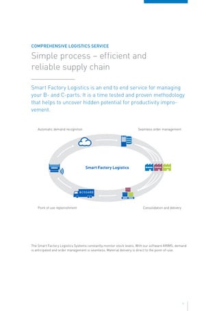 Smart Factory Logistics | PDF