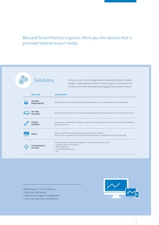 Smart Factory Logistics | PDF