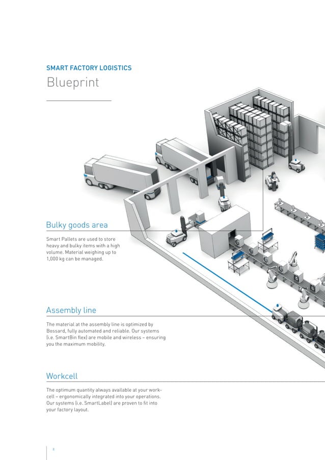 Smart Factory Logistics | PDF