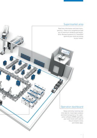 Smart Factory Logistics | PDF