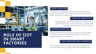 Smart Factory Monitoring IIoT in Machine and Production Operations.pptx