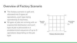 Smart factory Presentation | PPTX