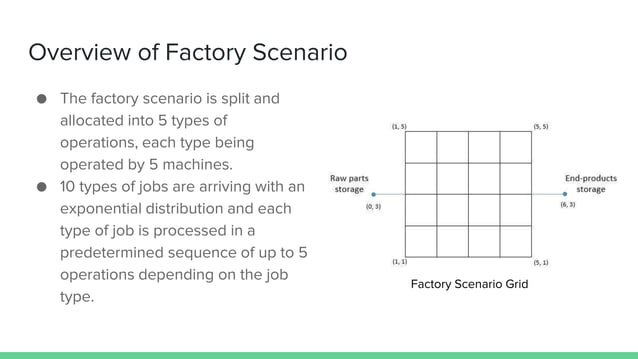 Smart factory Presentation | PPTX | Manufacturing Industry | Industries
