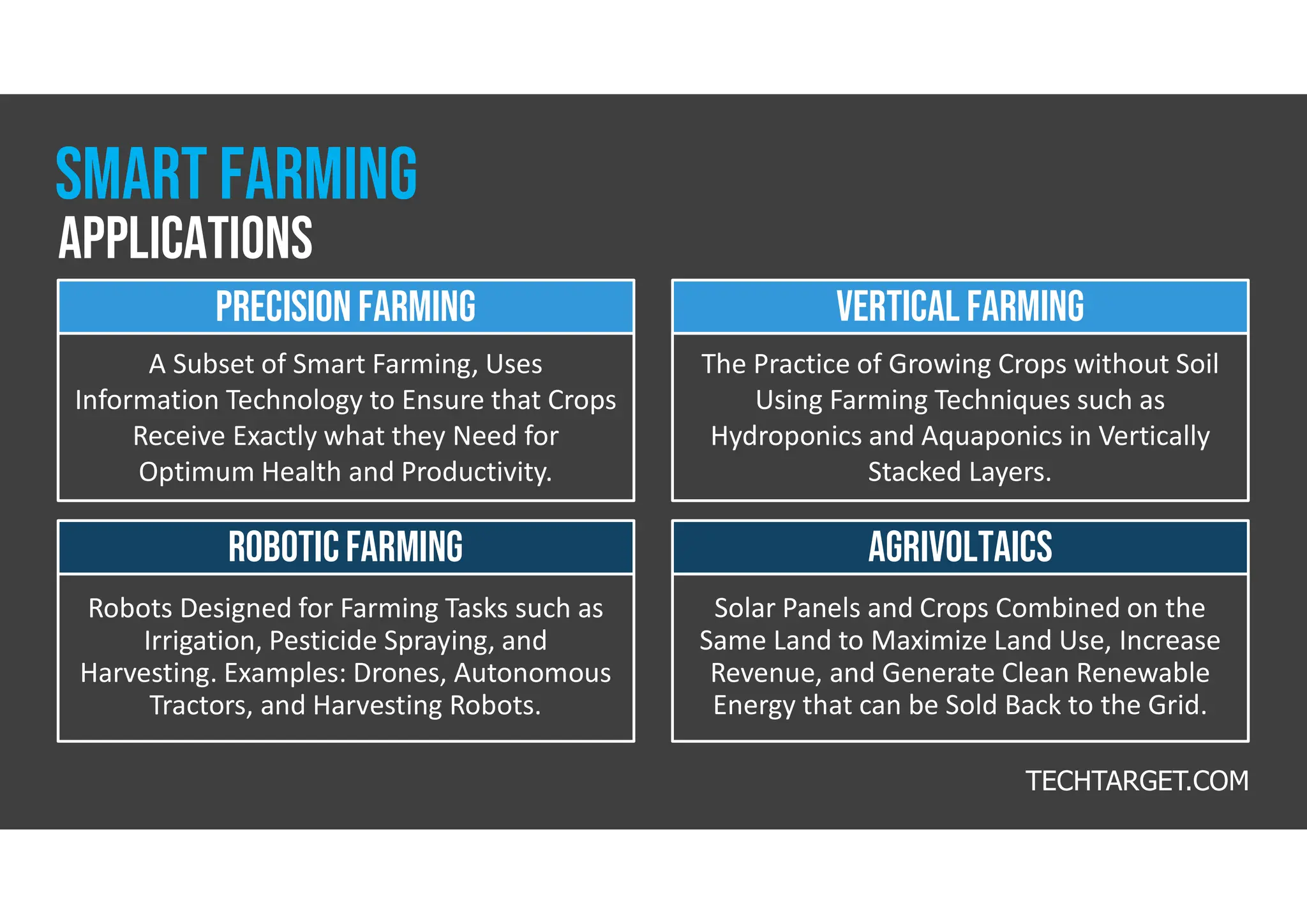 Smart Farming | PDF