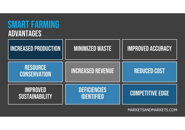 Smart Farming | PDF | Agriculture | Industries