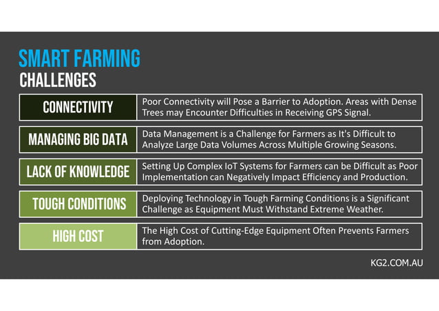 Smart Farming | PDF | Agriculture | Industries