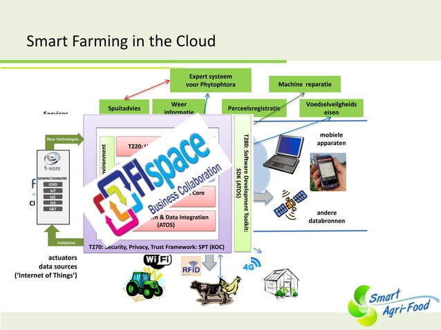 Smart farming in de akkerbouw | PPTX | Agriculture | Industries