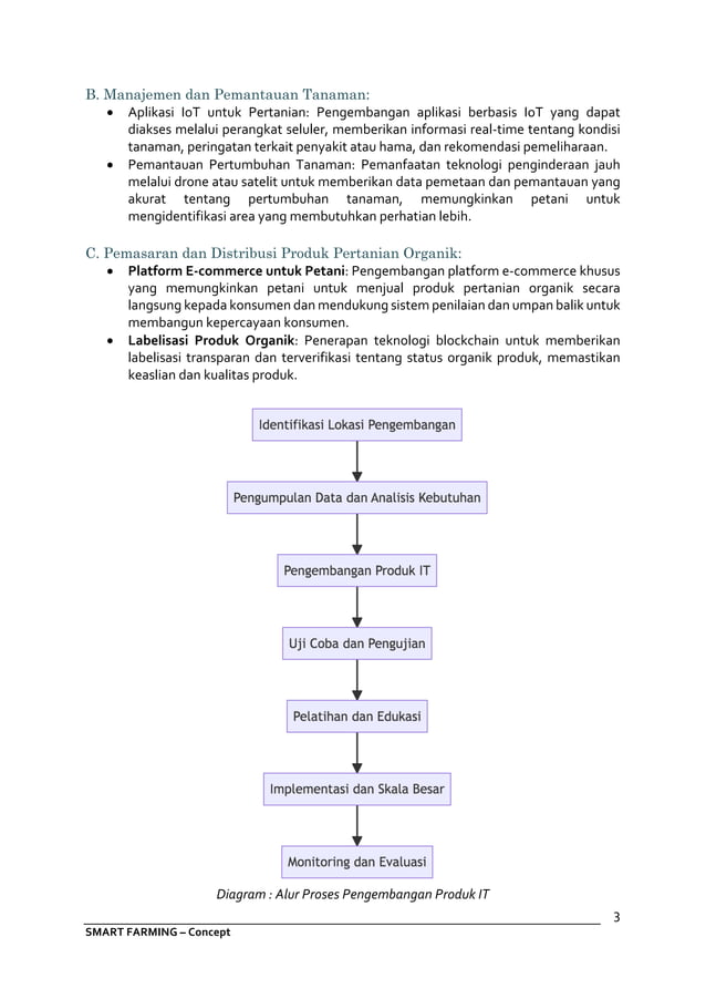 Smart Farming Proposal - Indonesia Technologi - Deddy Ratnanto | PDF