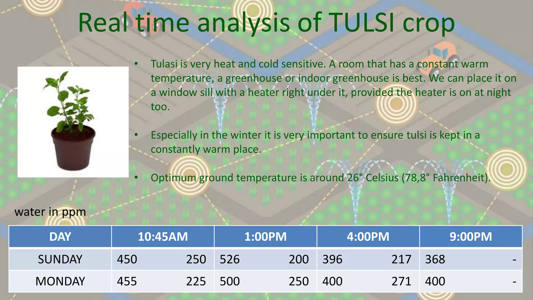Smart farming using ARDUINO (Nirma University) | PPTX