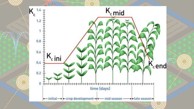 Smart farming using ARDUINO (Nirma University) | PPTX